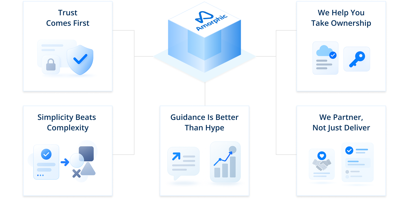 Responsible AI - Cloudwick: The Data & AI Company